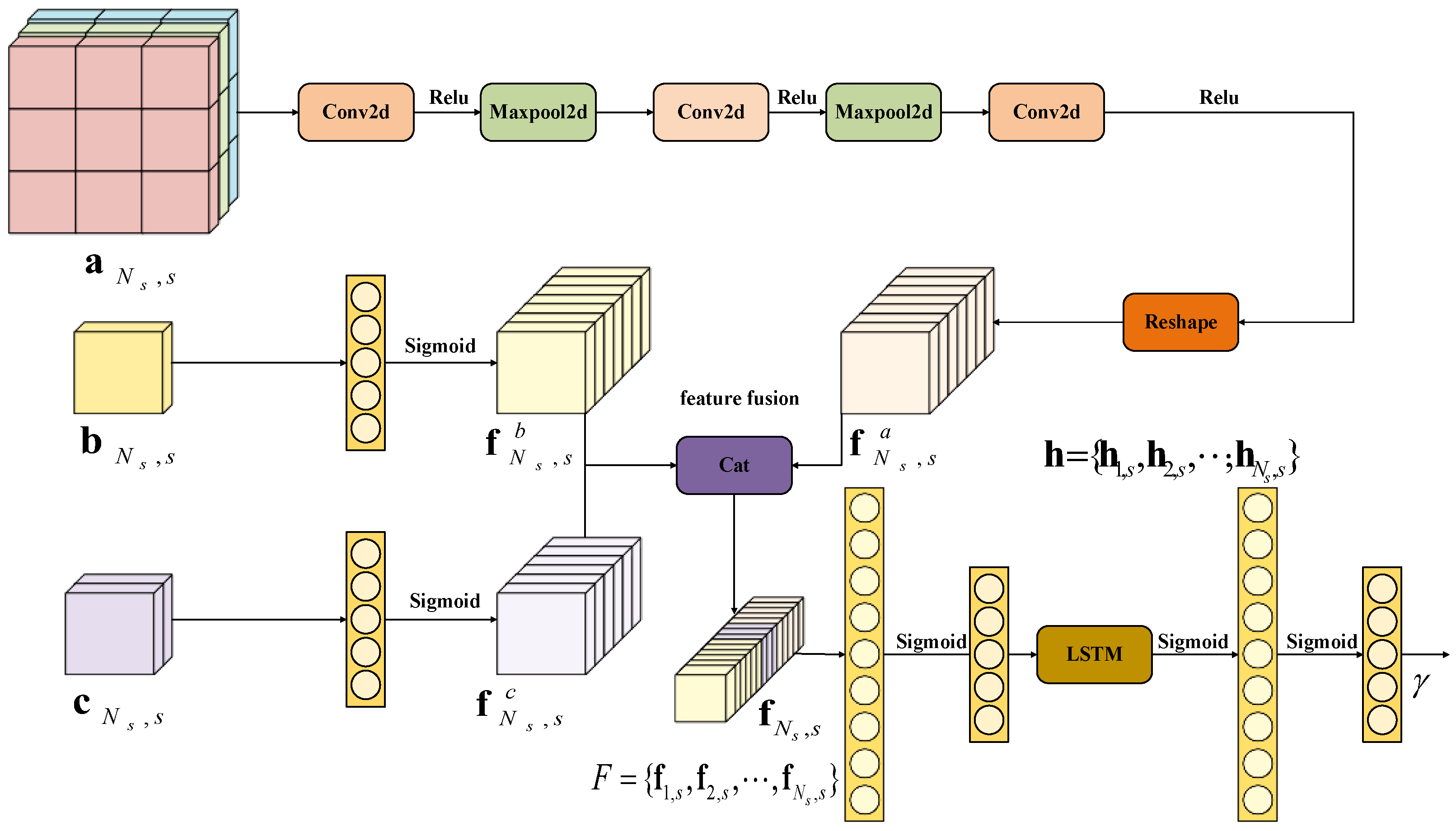 Remote Sensing Free Full Text A Two Stage Track Before Detect Method For Non Cooperative