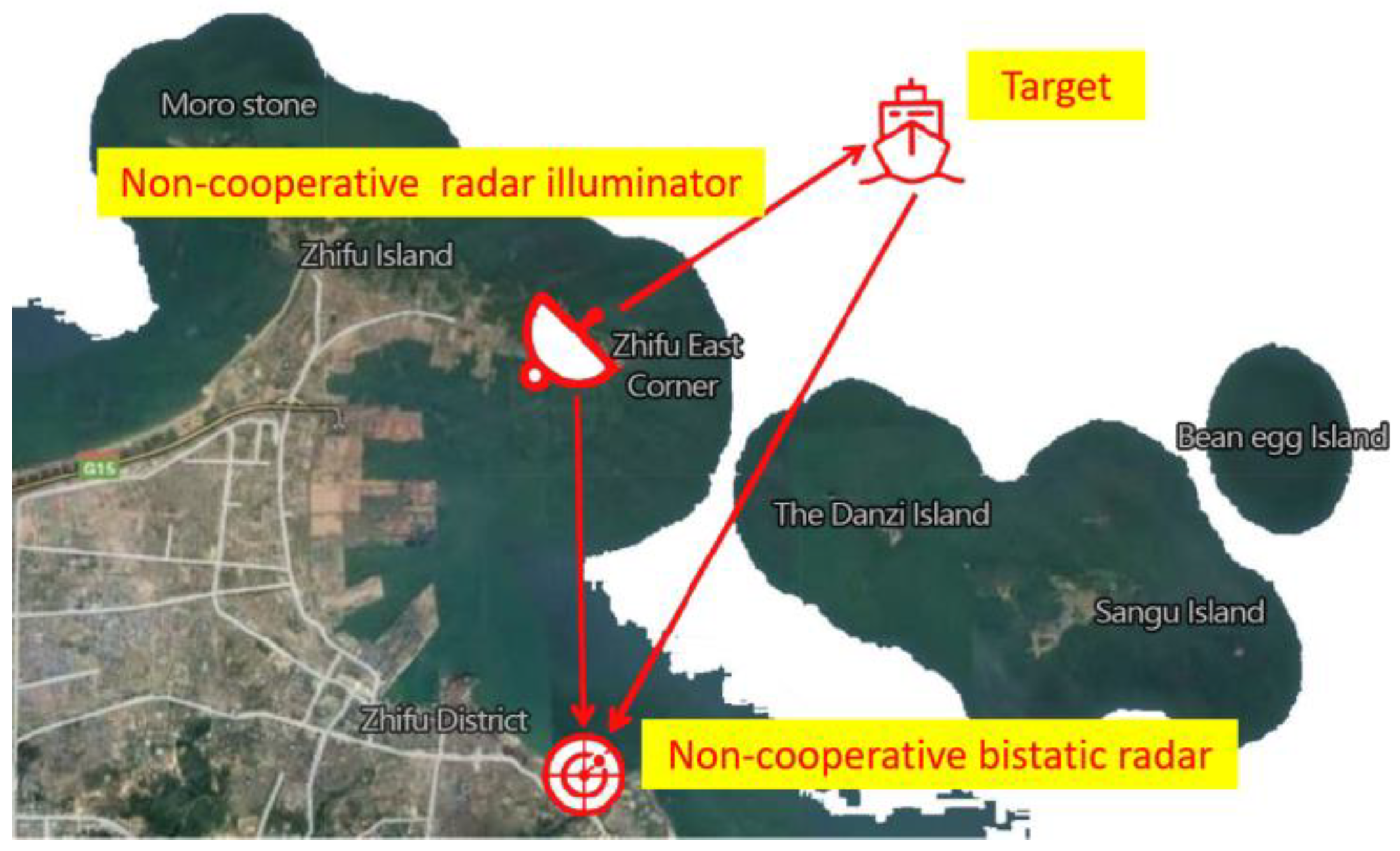 Remote Sensing Free Full Text A Two Stage Track Before Detect Method For Non Cooperative