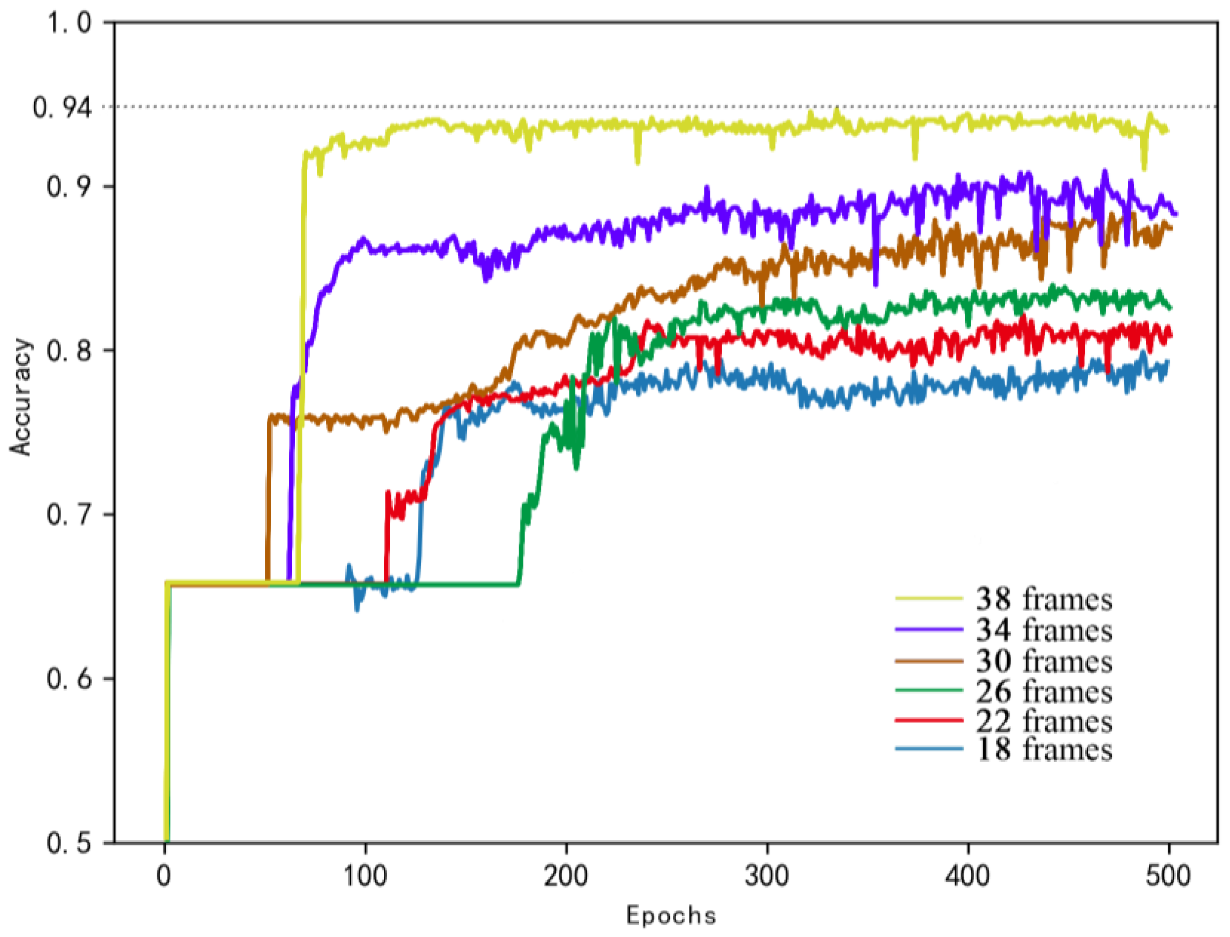 Remote Sensing Free Full Text A Two Stage Track Before Detect Method For Non Cooperative