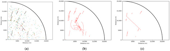 A Two-Stage Track-before-Detect Method for Non-Cooperative Bistatic ...