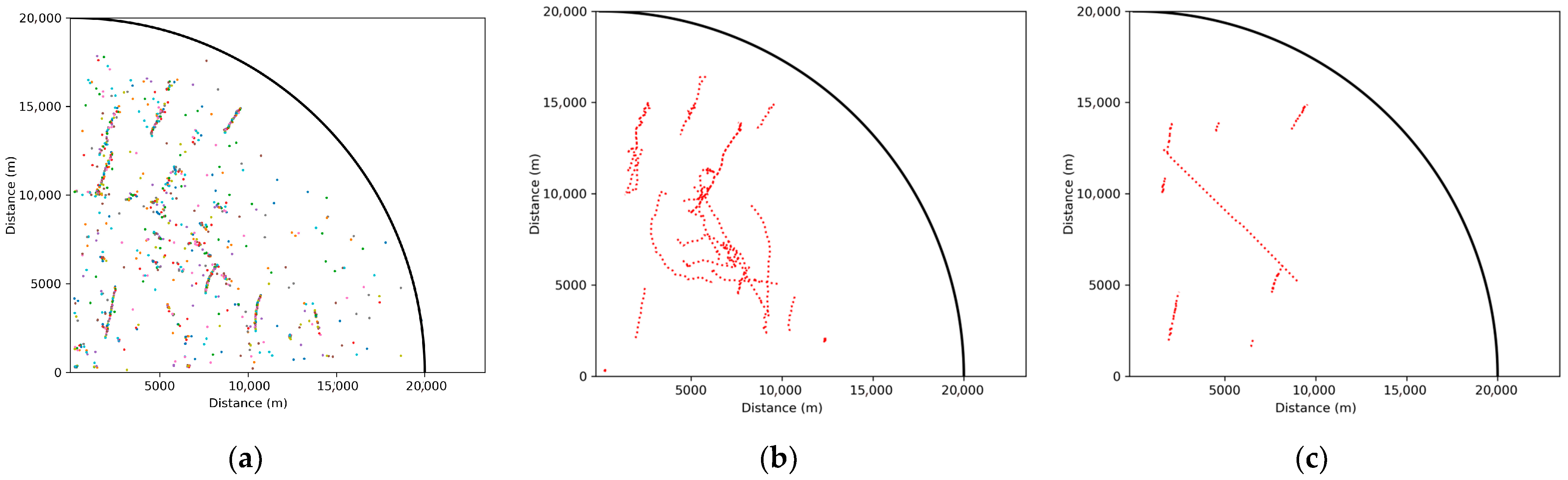 Remote Sensing Free Full Text A Two Stage Track Before Detect Method For Non Cooperative