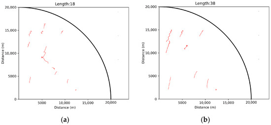 Remote Sensing | Free Full-Text | A Two-Stage Track-before-Detect Method for Non-Cooperative ...