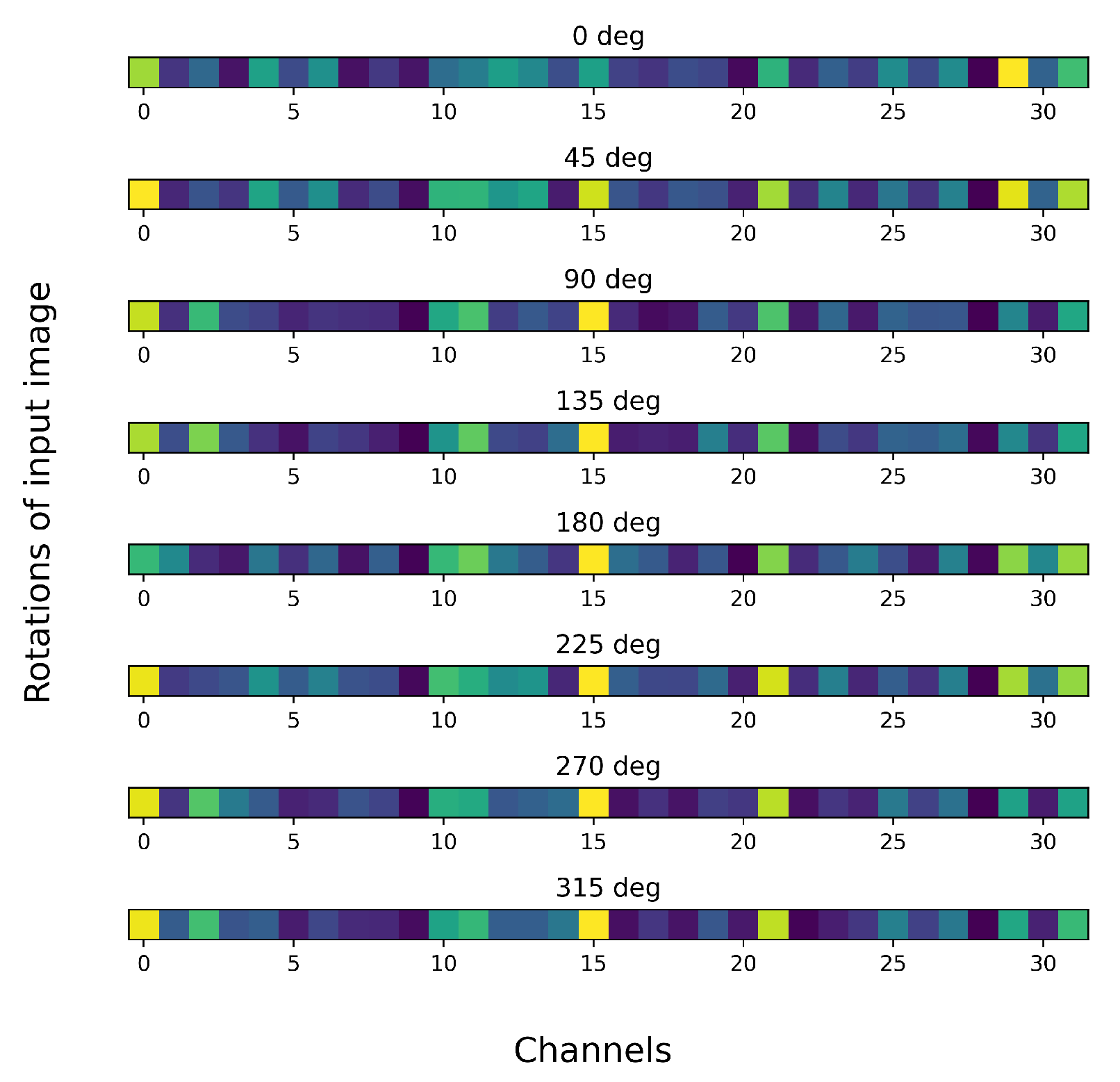 Remote Sensing | Free Full-Text | Lie Group Equivariant Convolutional ... Remote Sensing | Free Full-Text | Lie Group Equivariant Convolutional ...