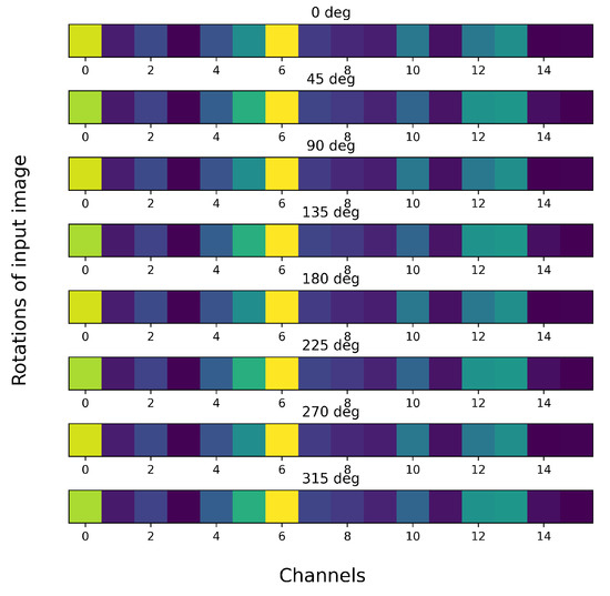 Lie Group Equivariant Convolutional Neural Network Based on Laplace Distribution