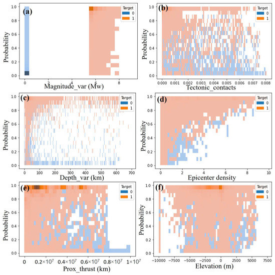 An Integration of Deep Learning and Transfer Learning for Earthquake ...