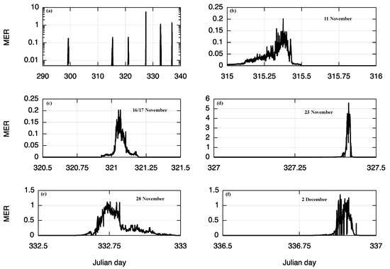 Airspace Contamination by Volcanic Ash from Sequences of Etna Paroxysms ...