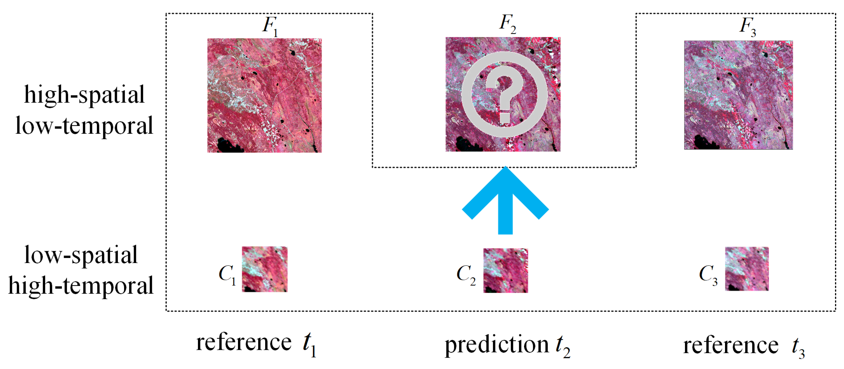 An Experimental Study of the Accuracy and Change Detection Potential of ...