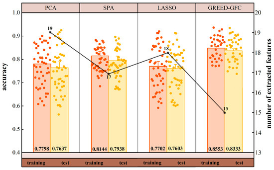 Lithological Classification by Hyperspectral Images Based on a Two-Layer XGBoost Model, Combined ...