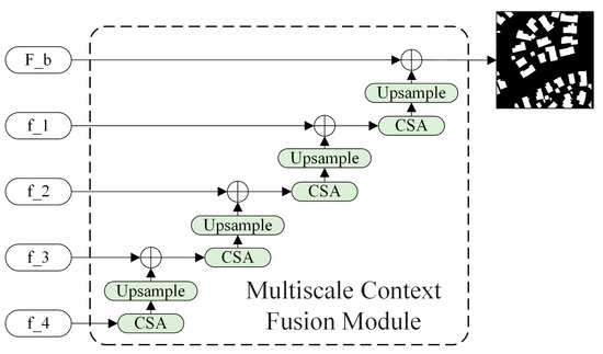 Enhancing Building Segmentation in Remote Sensing Images: Advanced ...