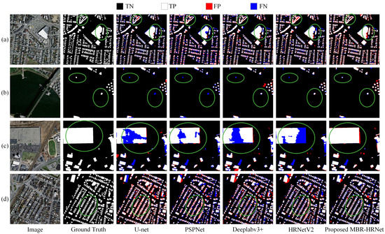 Enhancing Building Segmentation in Remote Sensing Images: Advanced Multi-Scale Boundary ...