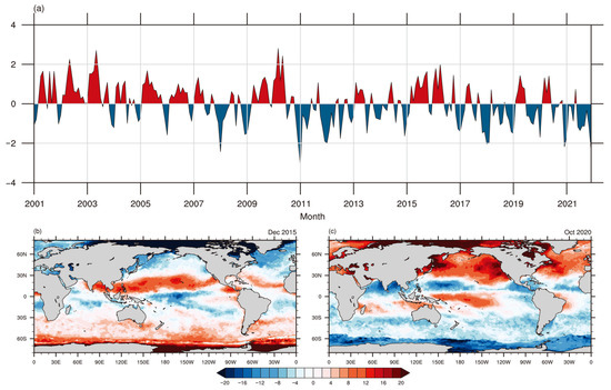 An ENSO Prediction Model Based on Backtracking Multiple Initial Values: Ordinary Differential ...