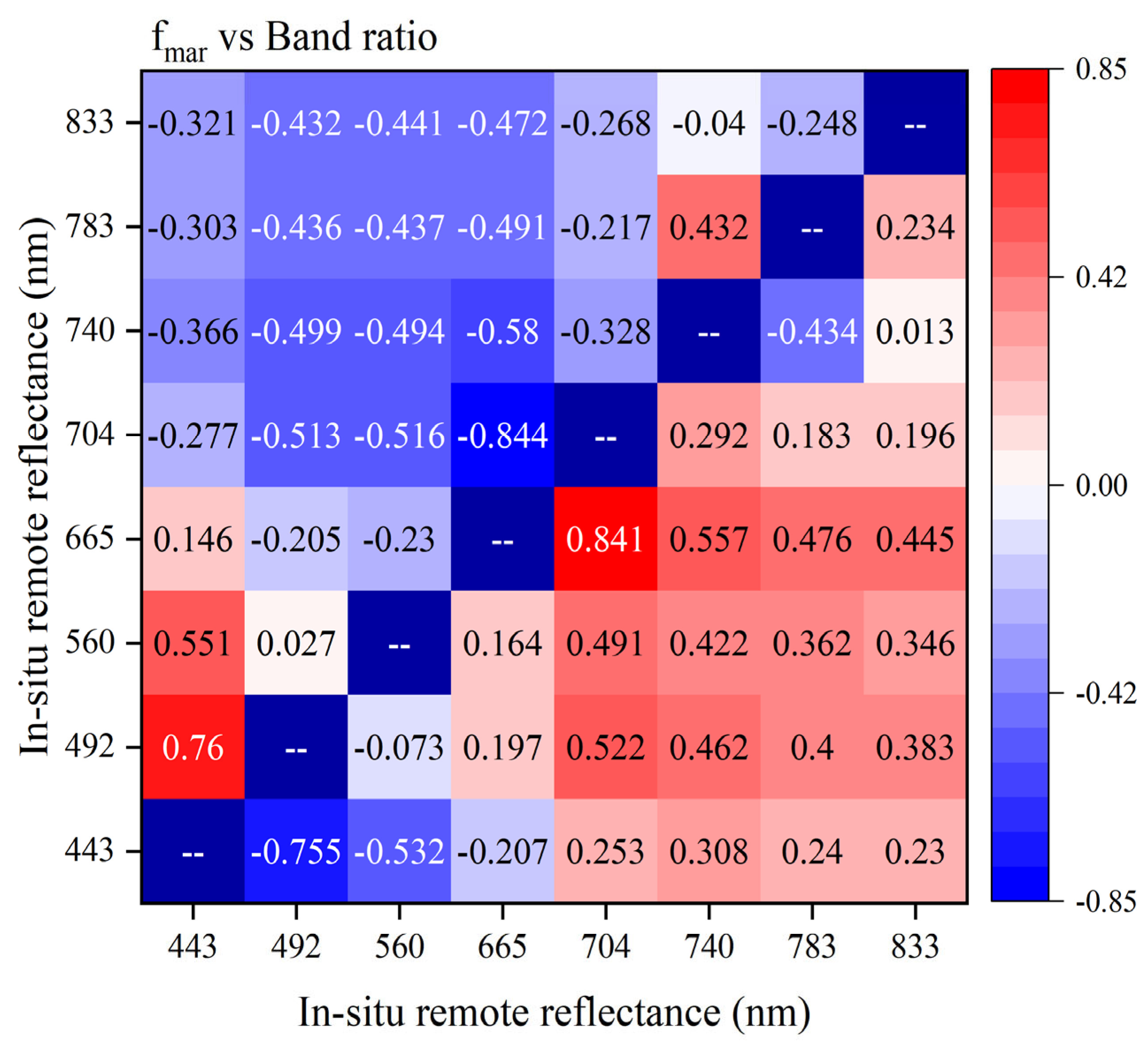 Remote Sensing | Free Full-Text | Remote Sensing Estimates of ...