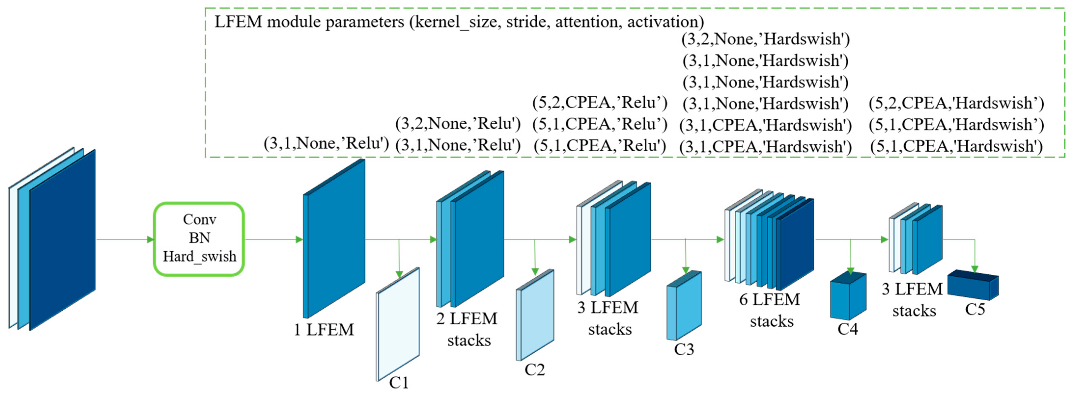 YOLO-Lite: An Efficient Lightweight Network for SAR Ship Detection