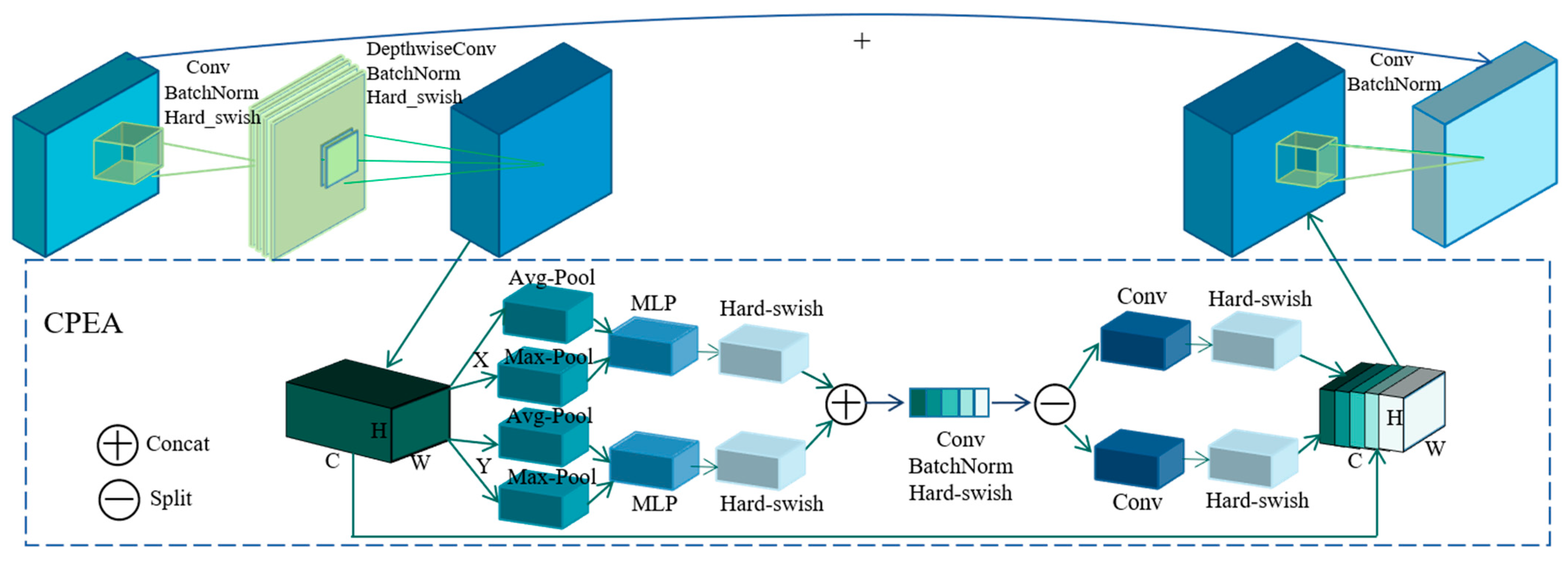 YOLO-Lite: An Efficient Lightweight Network for SAR Ship Detection