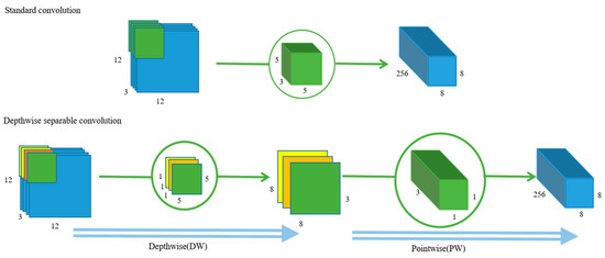 YOLO-Lite: An Efficient Lightweight Network for SAR Ship Detection