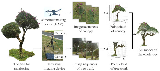 Point Cloud Registration Based on Fast Point Feature Histogram ...
