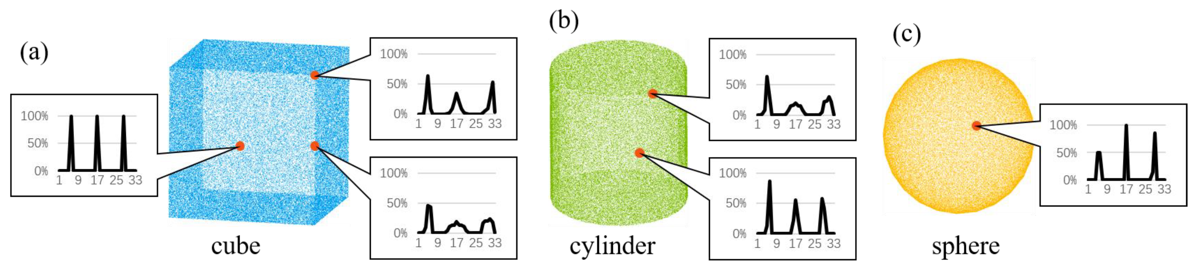 Point Cloud Registration Based on Fast Point Feature Histogram Descriptors for 3D Reconstruction ...