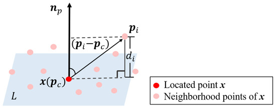 Remote Sensing | Free Full-Text | Point Cloud Registration Based on ...
