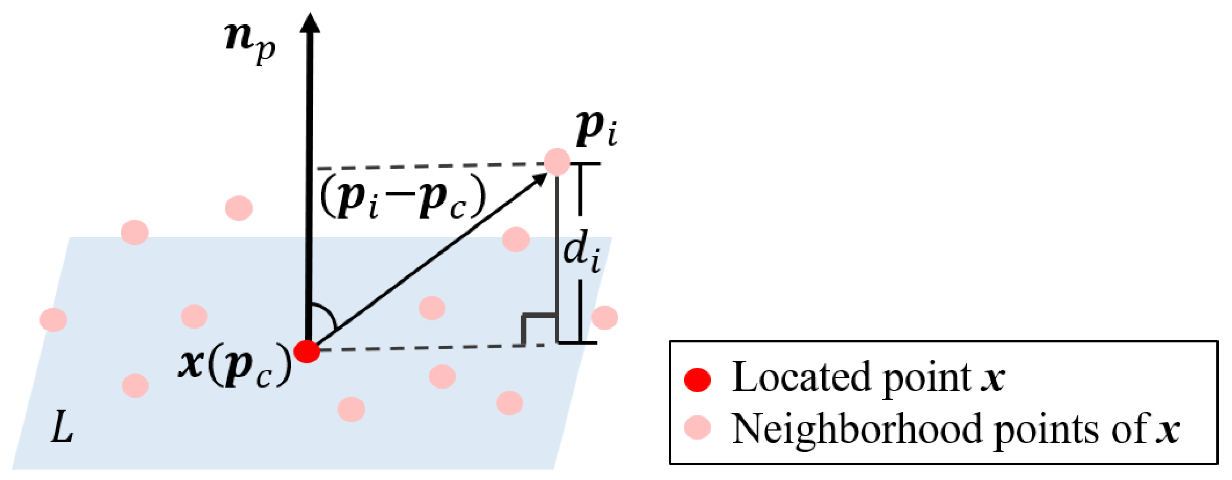Point Cloud Registration Based on Fast Point Feature Histogram Descriptors for 3D Reconstruction ...