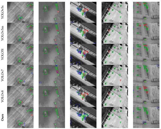Remote Sensing | Free Full-Text | YOLO-ViT-Based Method for Unmanned ...