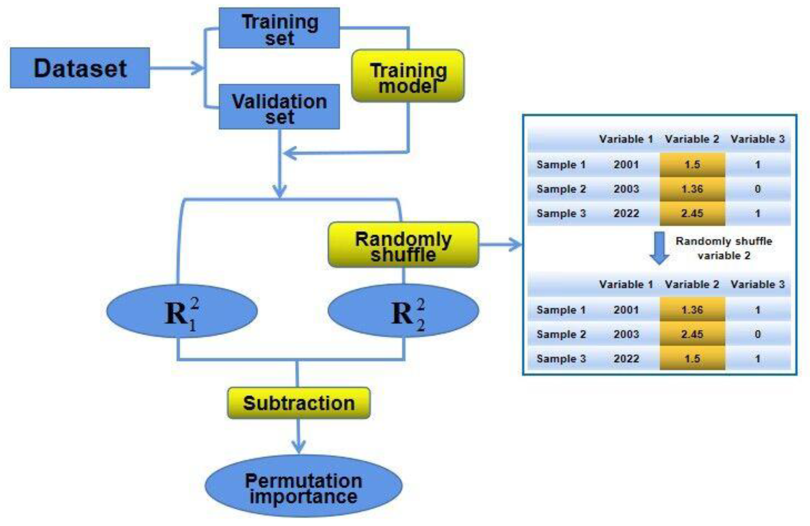 How Important Is Satellite-Retrieved Aerosol Optical Depth in Deriving ...
