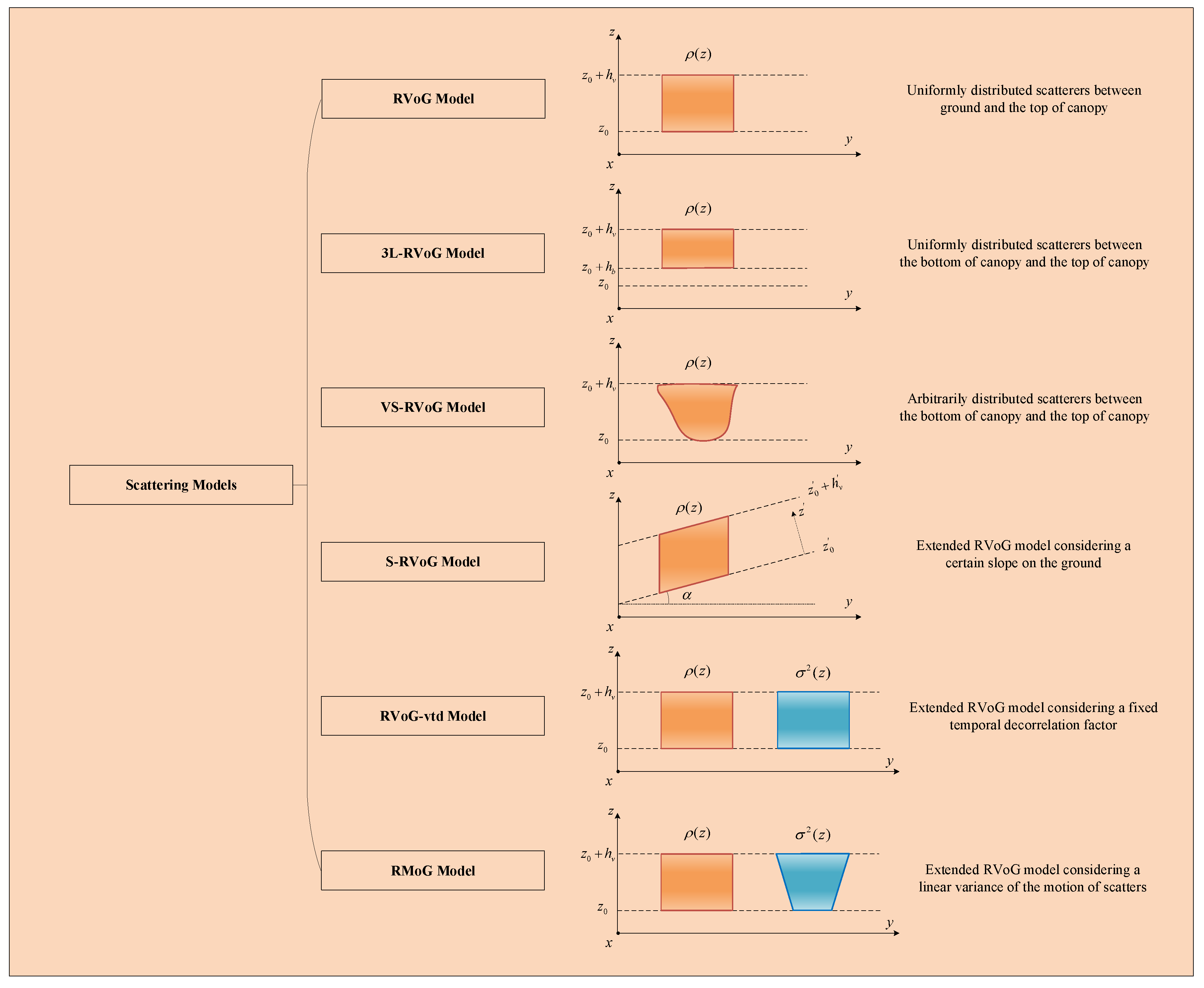 A Review of Forest Height Inversion by PolInSAR: Theory, Advances, and Perspectives