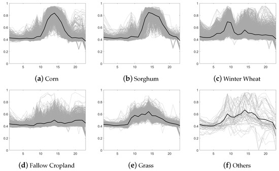 A Spatial–Temporal Bayesian Deep Image Prior Model for Moderate Resolution Imaging ...