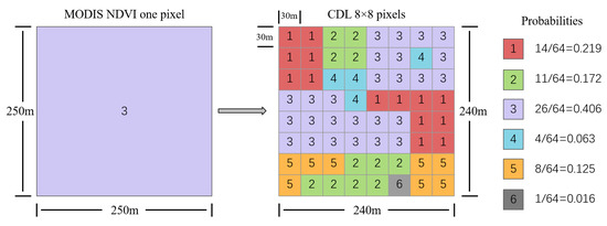 A Spatial–Temporal Bayesian Deep Image Prior Model for Moderate Resolution Imaging ...