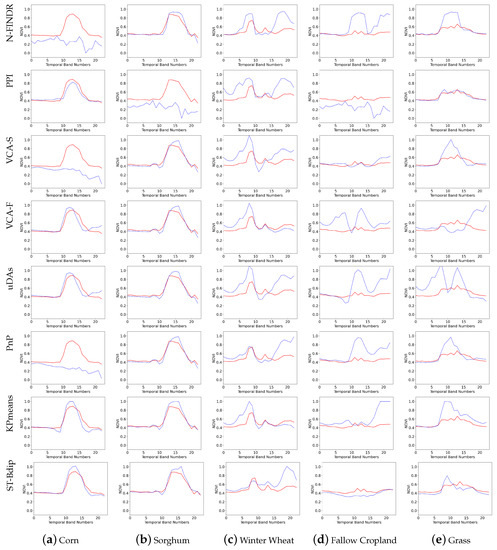 A Spatial–Temporal Bayesian Deep Image Prior Model for Moderate Resolution Imaging ...