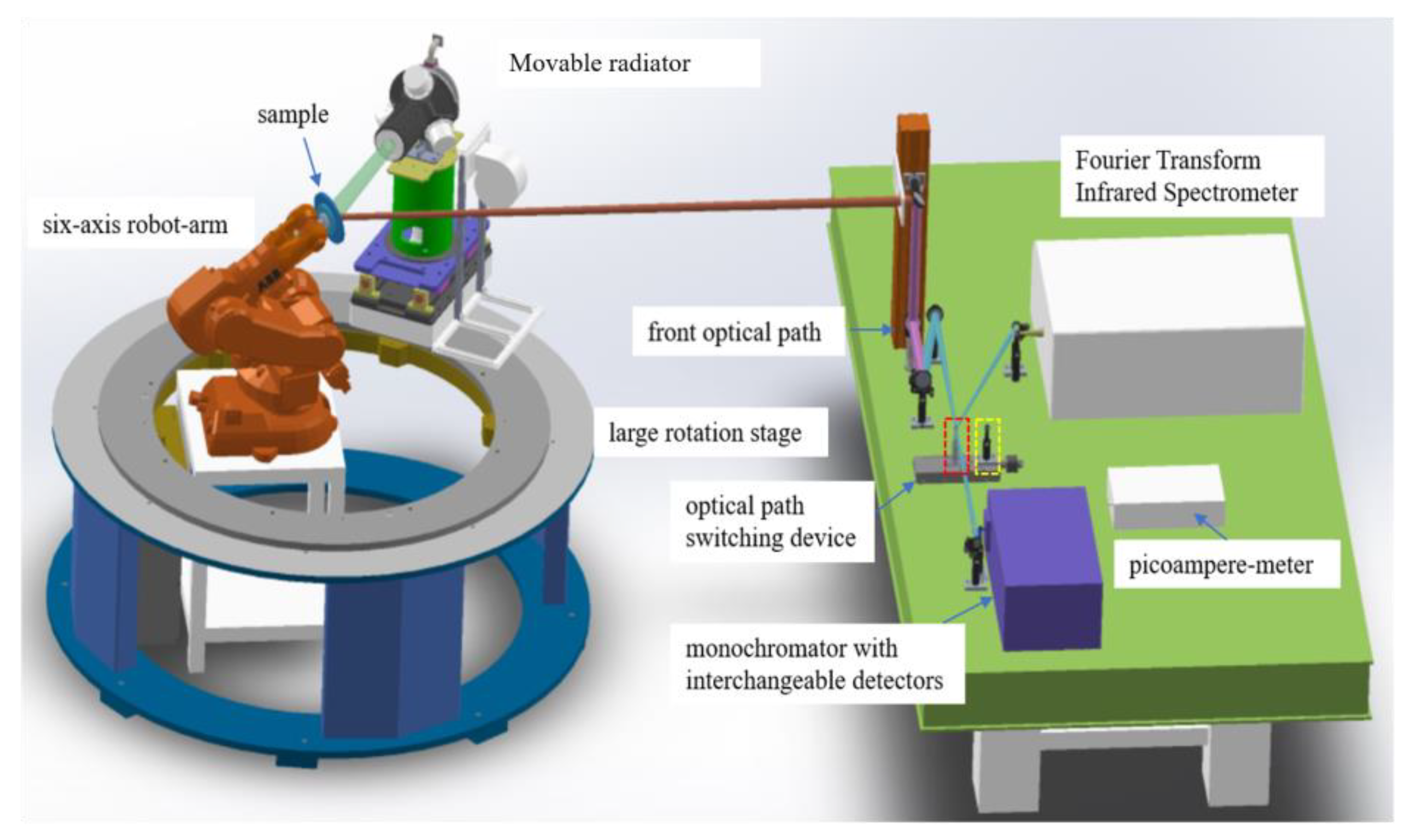 Remote Sensing | Free Full-Text | High Accuracy Solar Diffuser BRDF ...