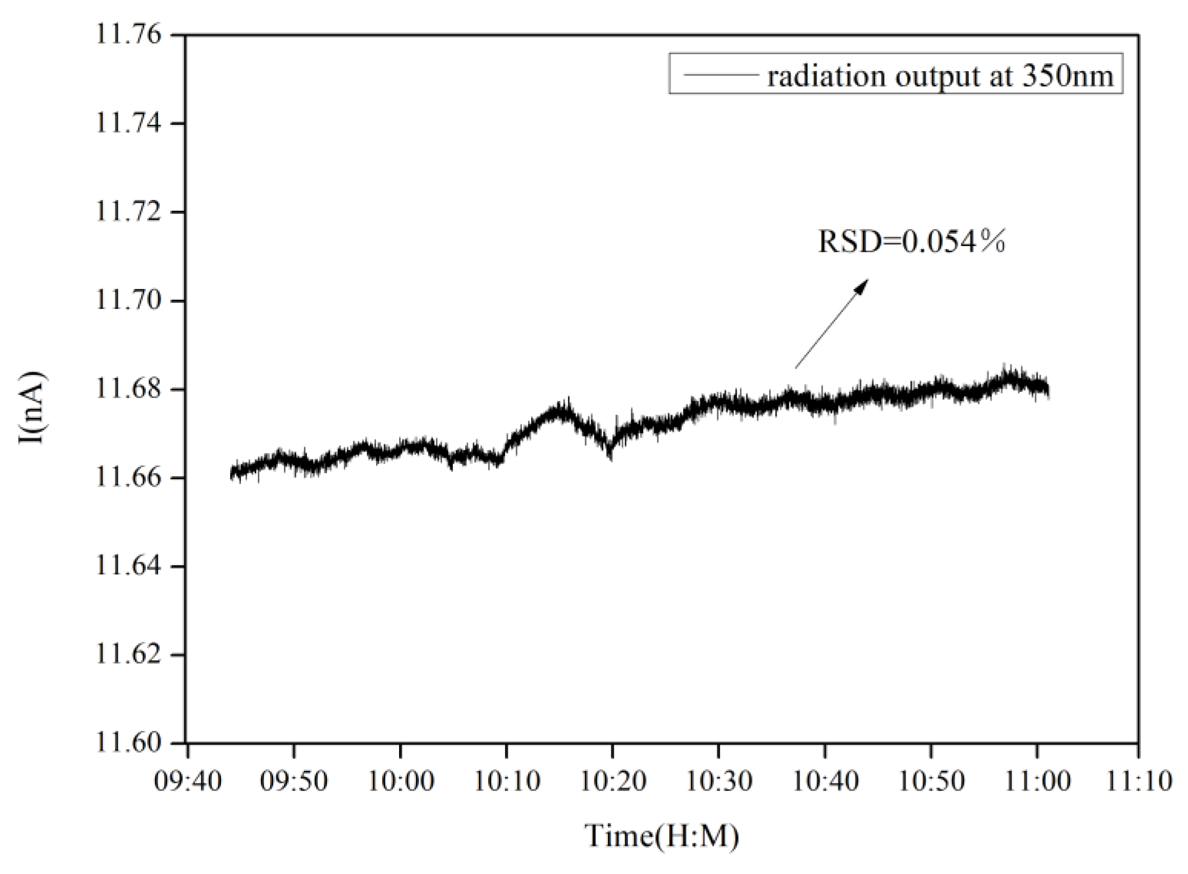 Remote Sensing | Free Full-Text | High Accuracy Solar Diffuser BRDF ...