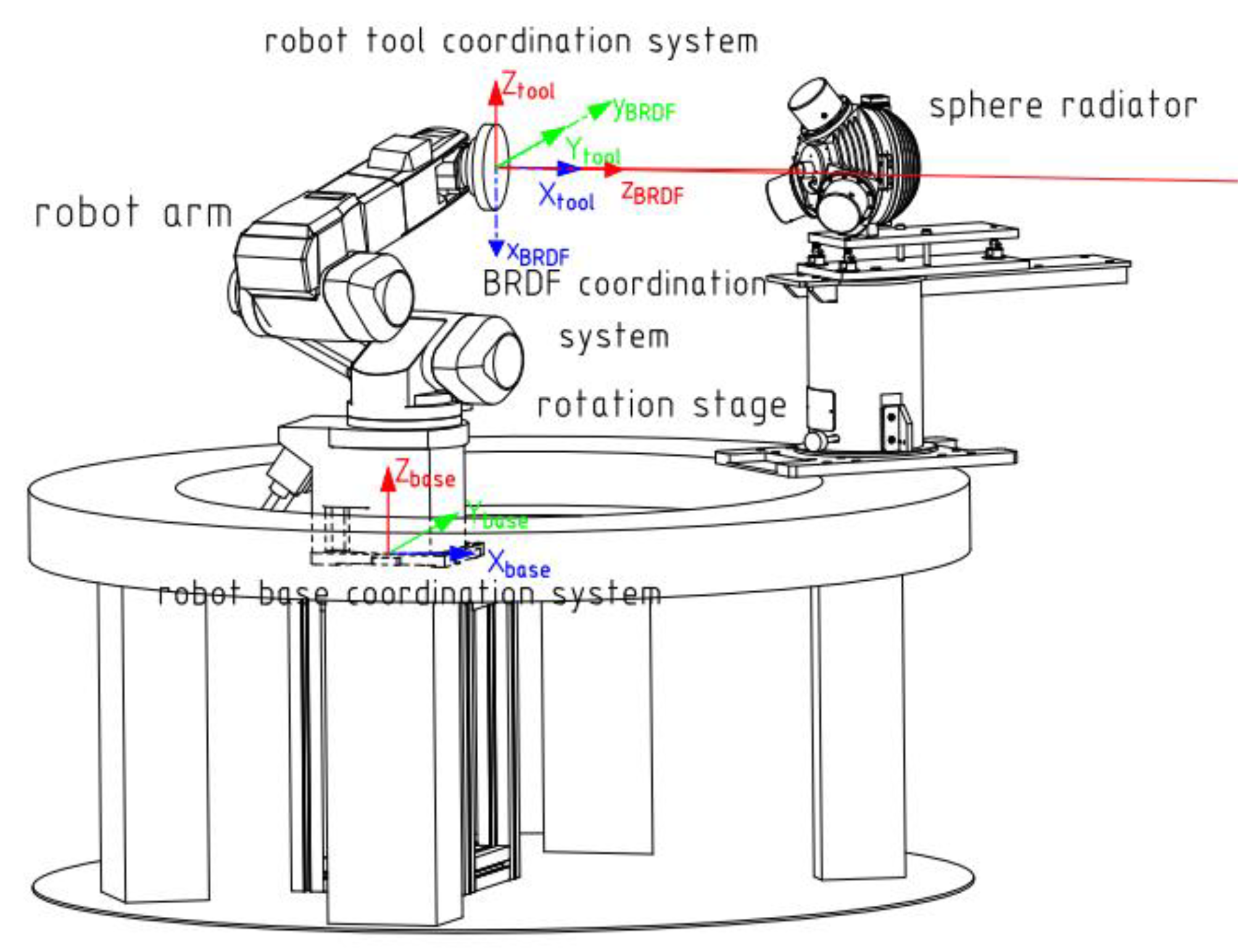 Remote Sensing | Free Full-Text | High Accuracy Solar Diffuser BRDF ...