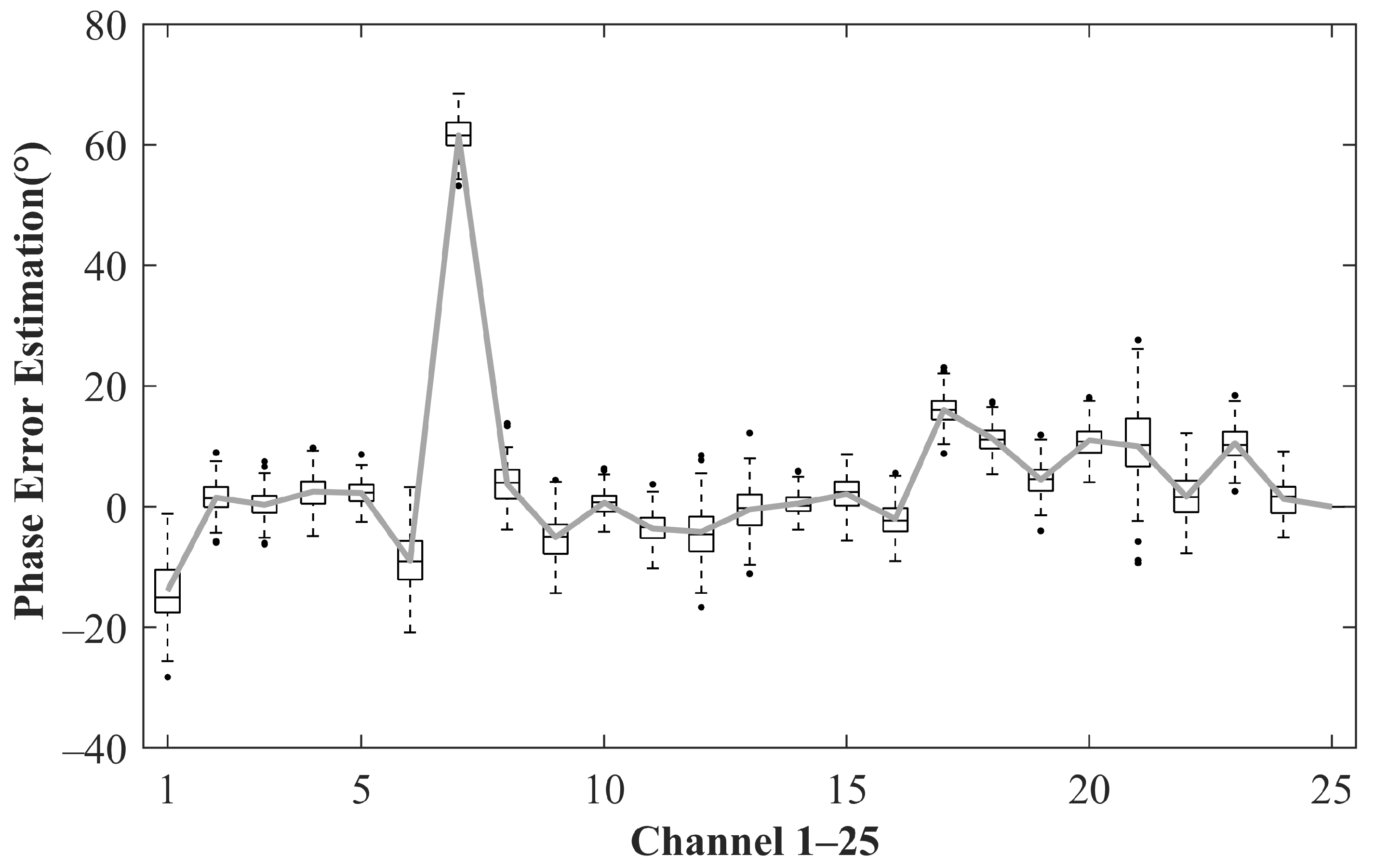 Remote Sensing | Free Full-Text | Determination of Meteor Vector Velocity Using MU ...