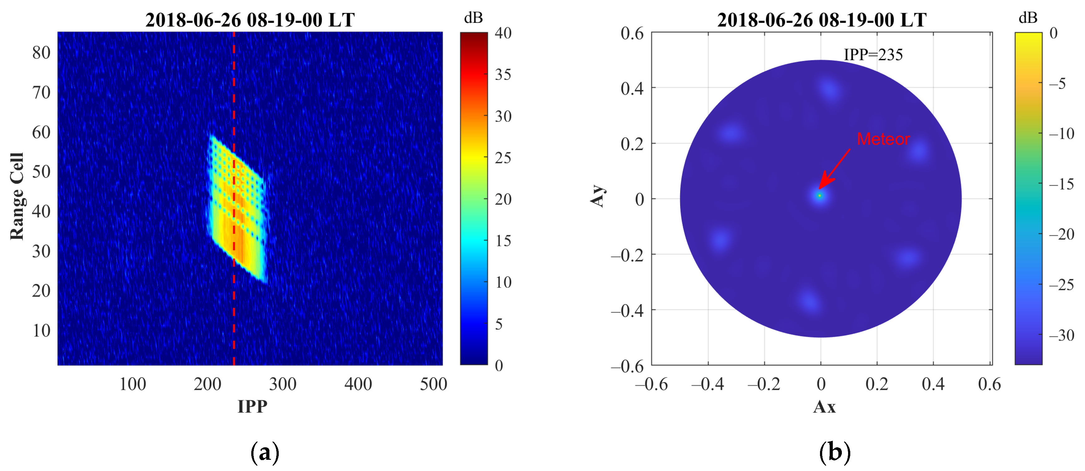 Determination of Meteor Vector Velocity Using MU Interferometry ...