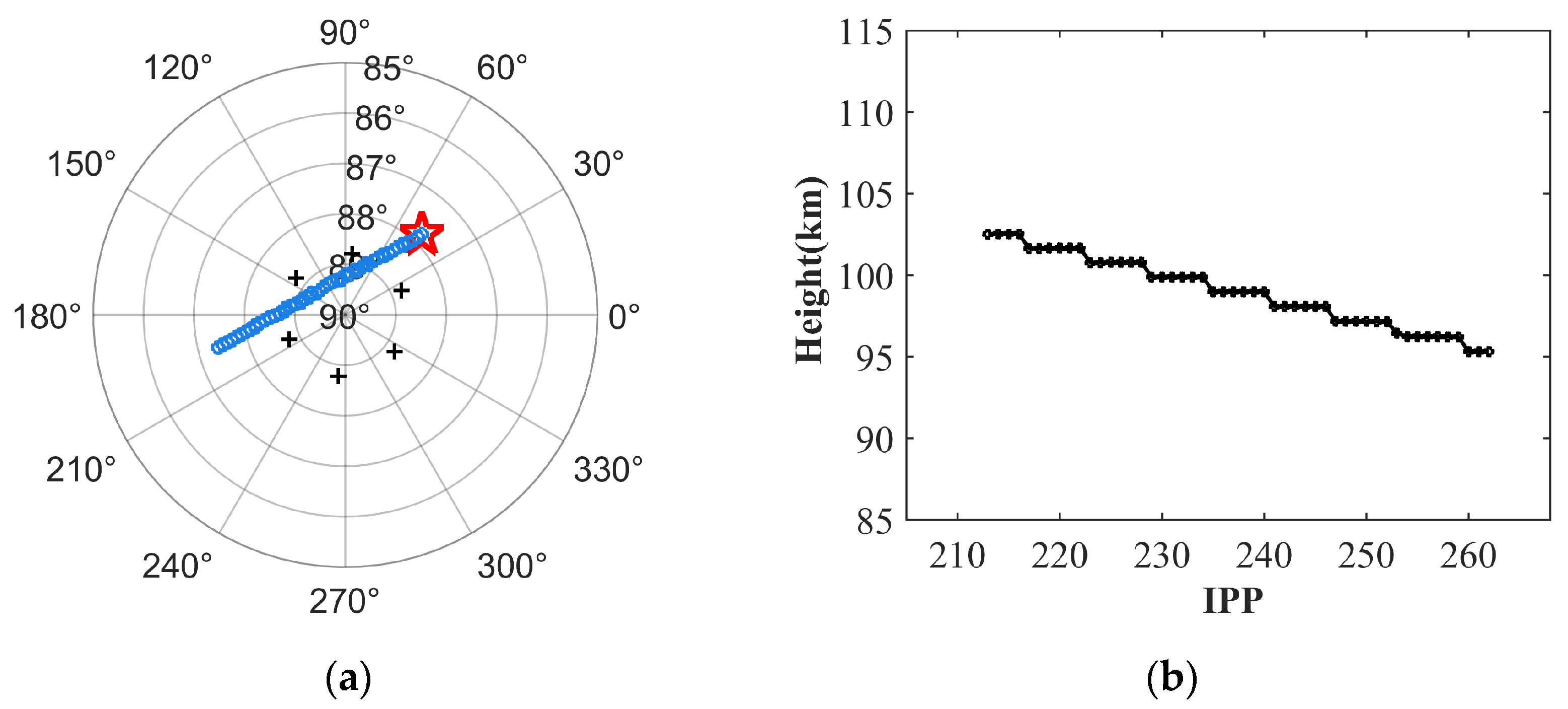 Determination of Meteor Vector Velocity Using MU Interferometry ...
