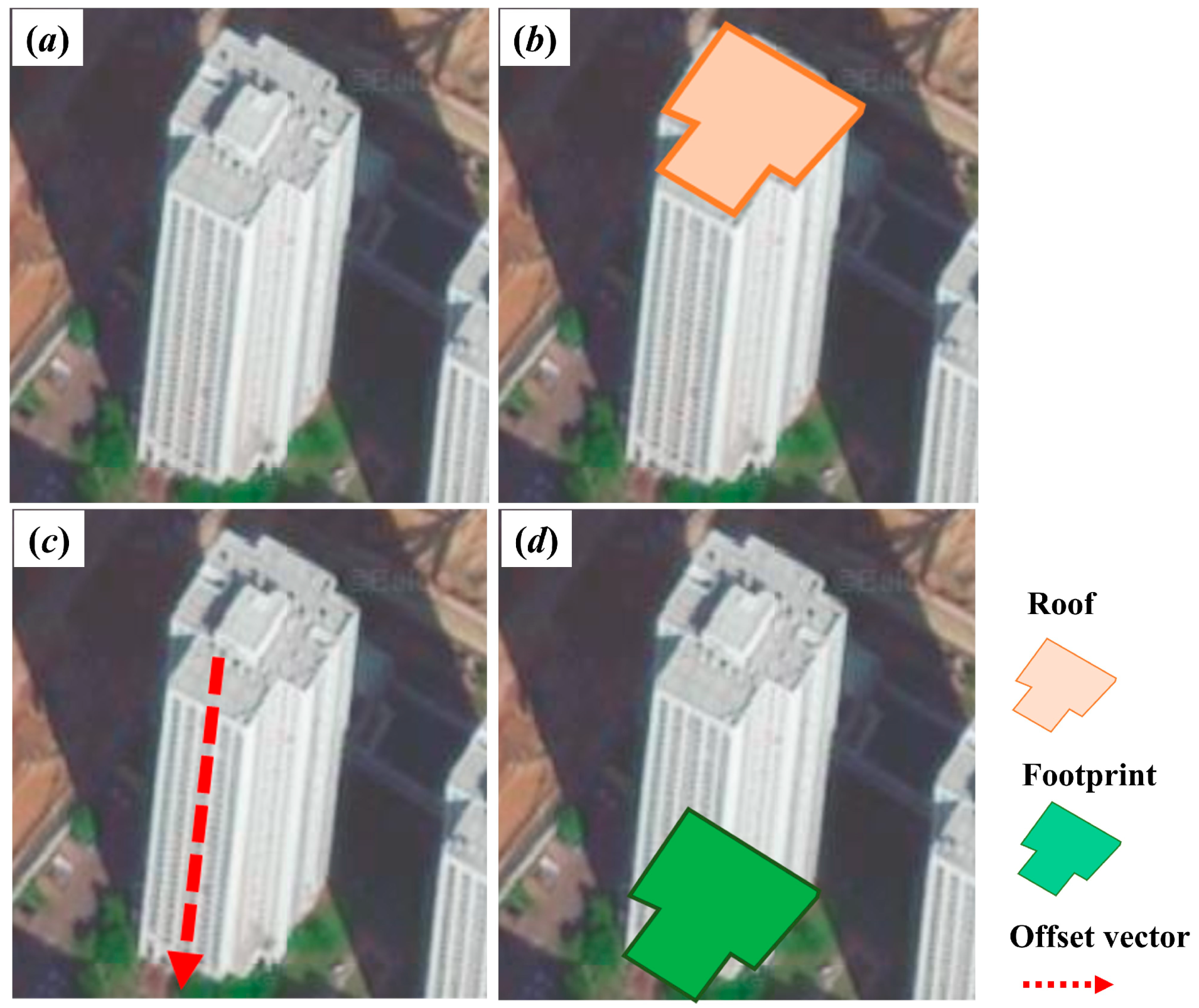 Utilizing Building Offset and Shadow to Retrieve Urban Building Heights ...