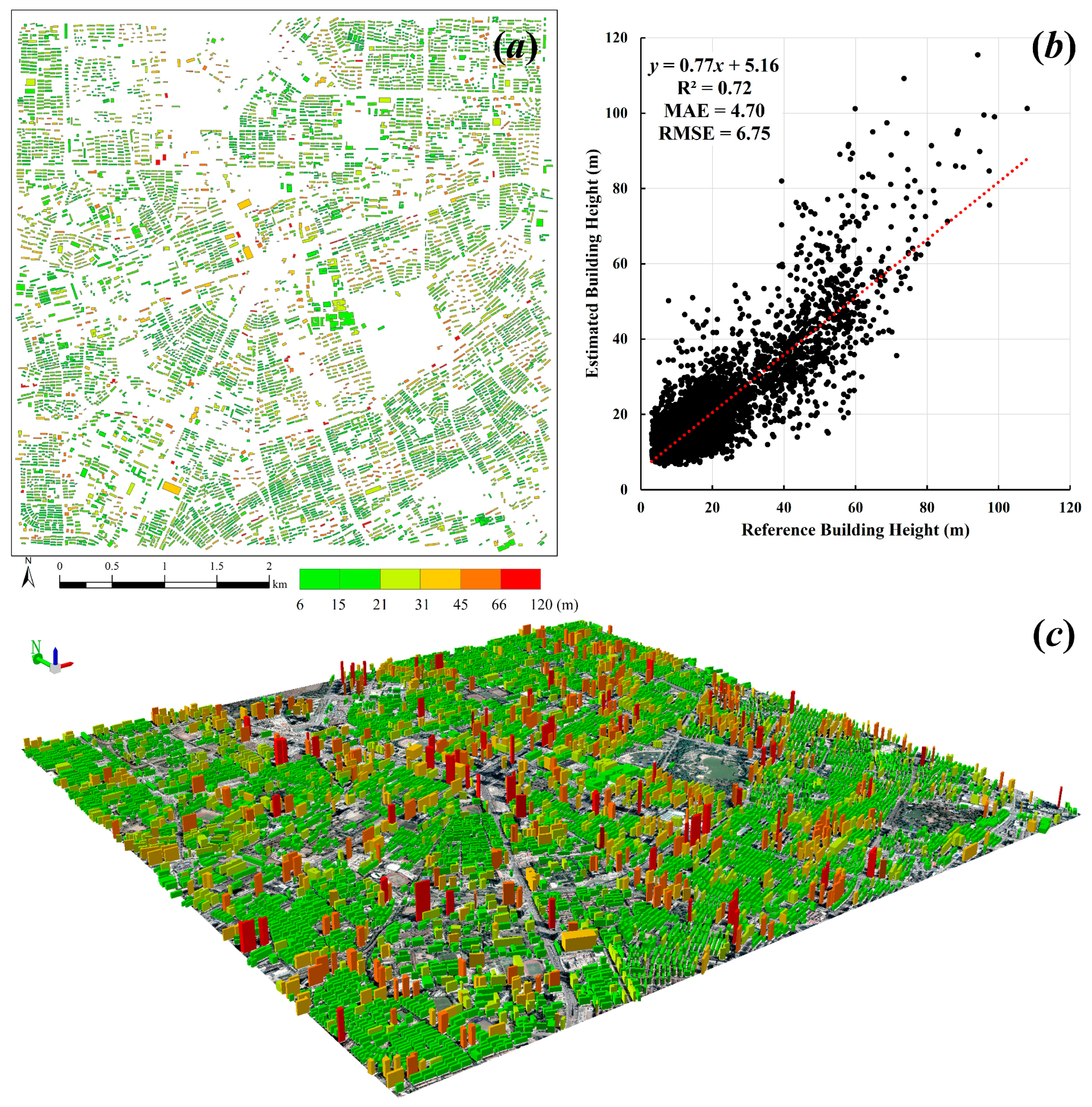 Utilizing Building Offset and Shadow to Retrieve Urban Building Heights ...