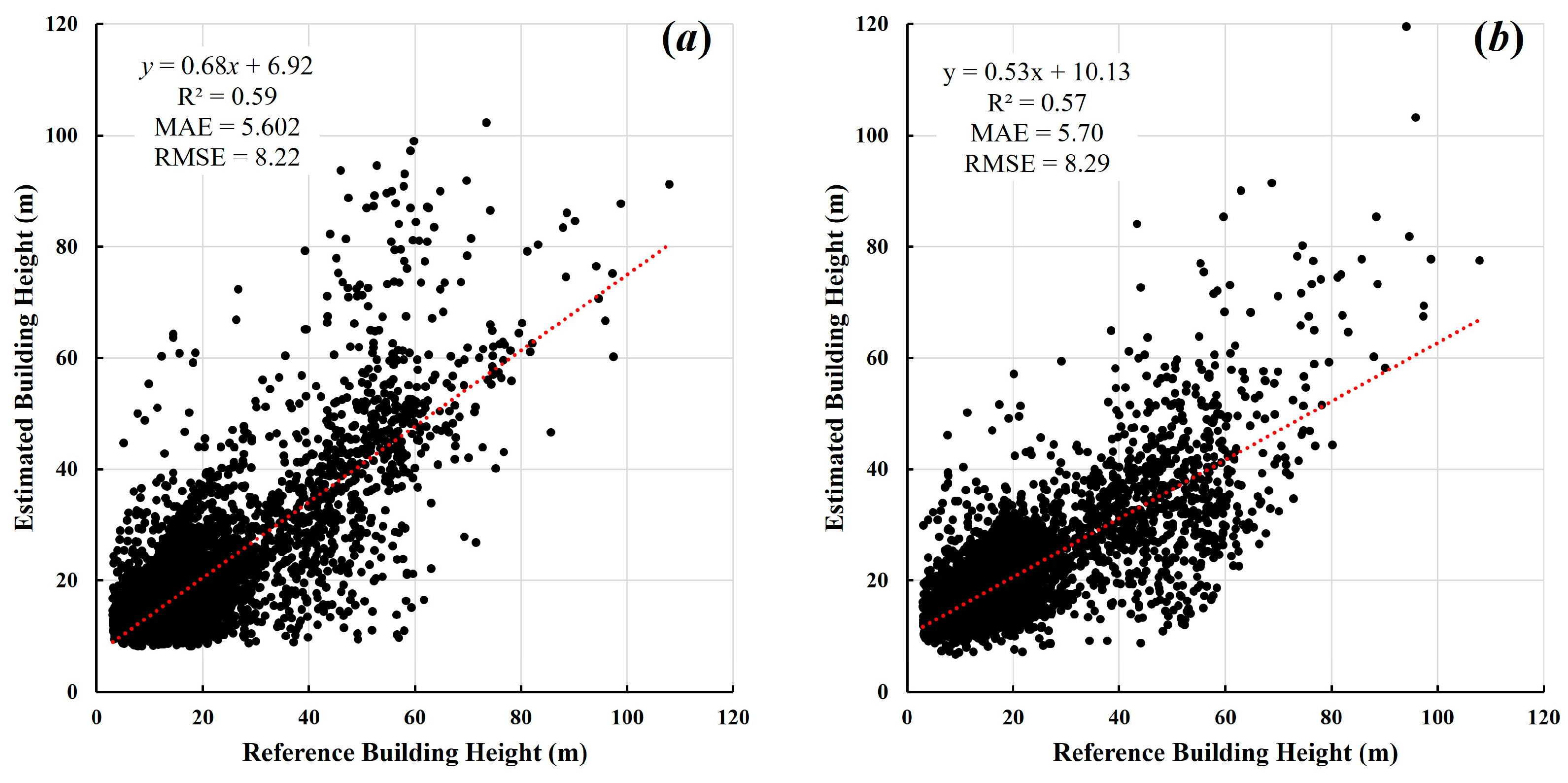 Utilizing Building Offset and Shadow to Retrieve Urban Building Heights ...