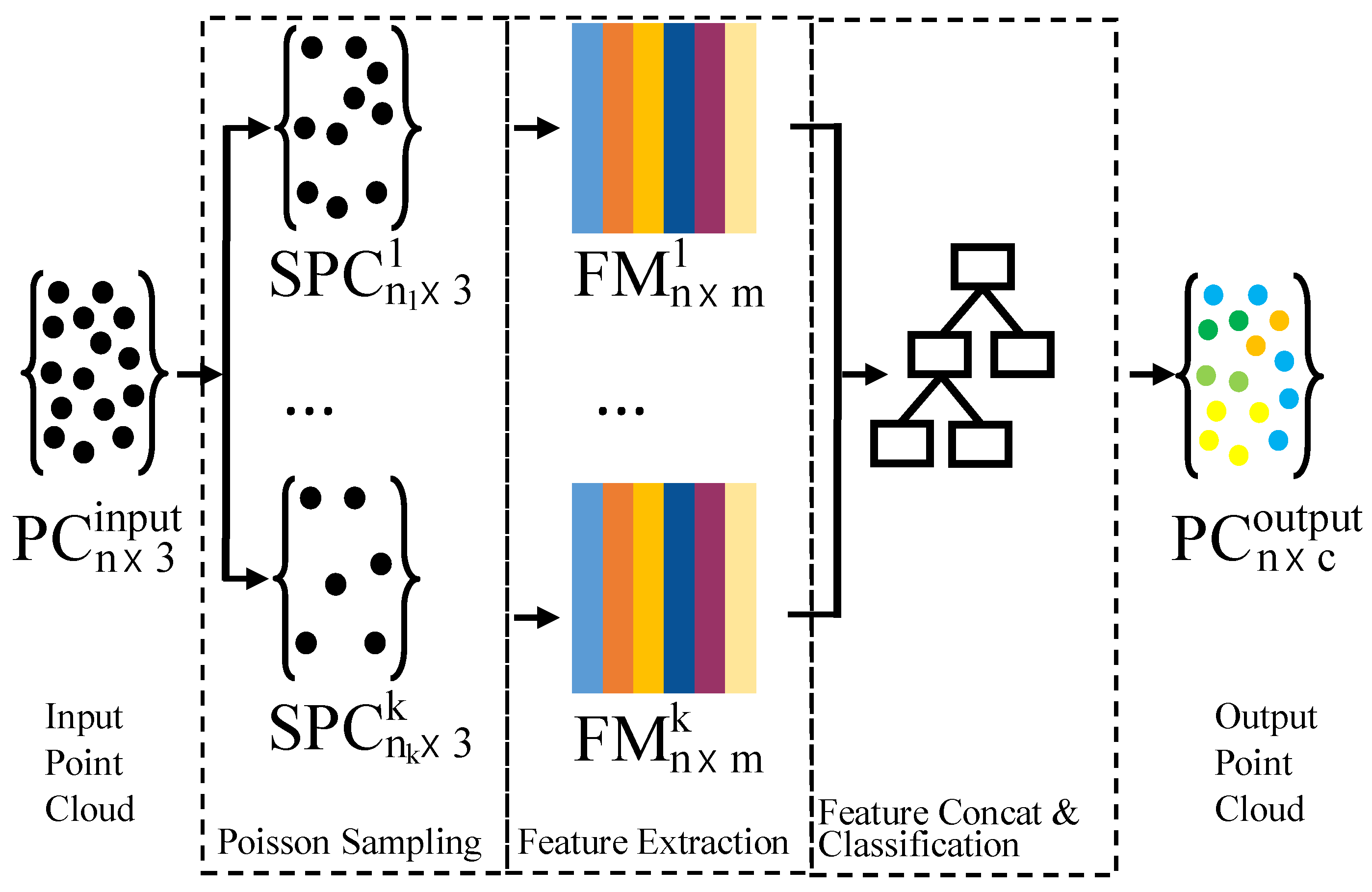 Classification of Large-Scale Mobile Laser Scanning Data in Urban Area with LightGBM