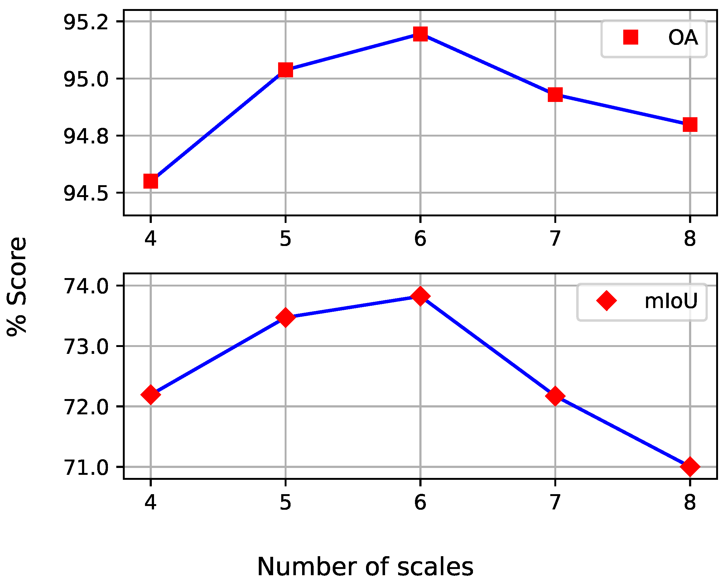 Classification Of Large Scale Mobile Laser Scanning Data In Urban Area With Lightgbm