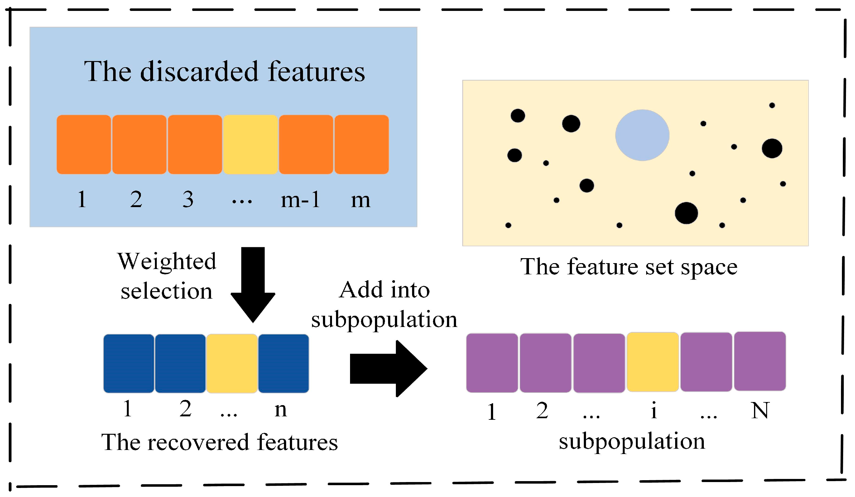 Remote Sensing | Free Full-Text | Discarding–Recovering and Co-Evolution Mechanisms Based ...