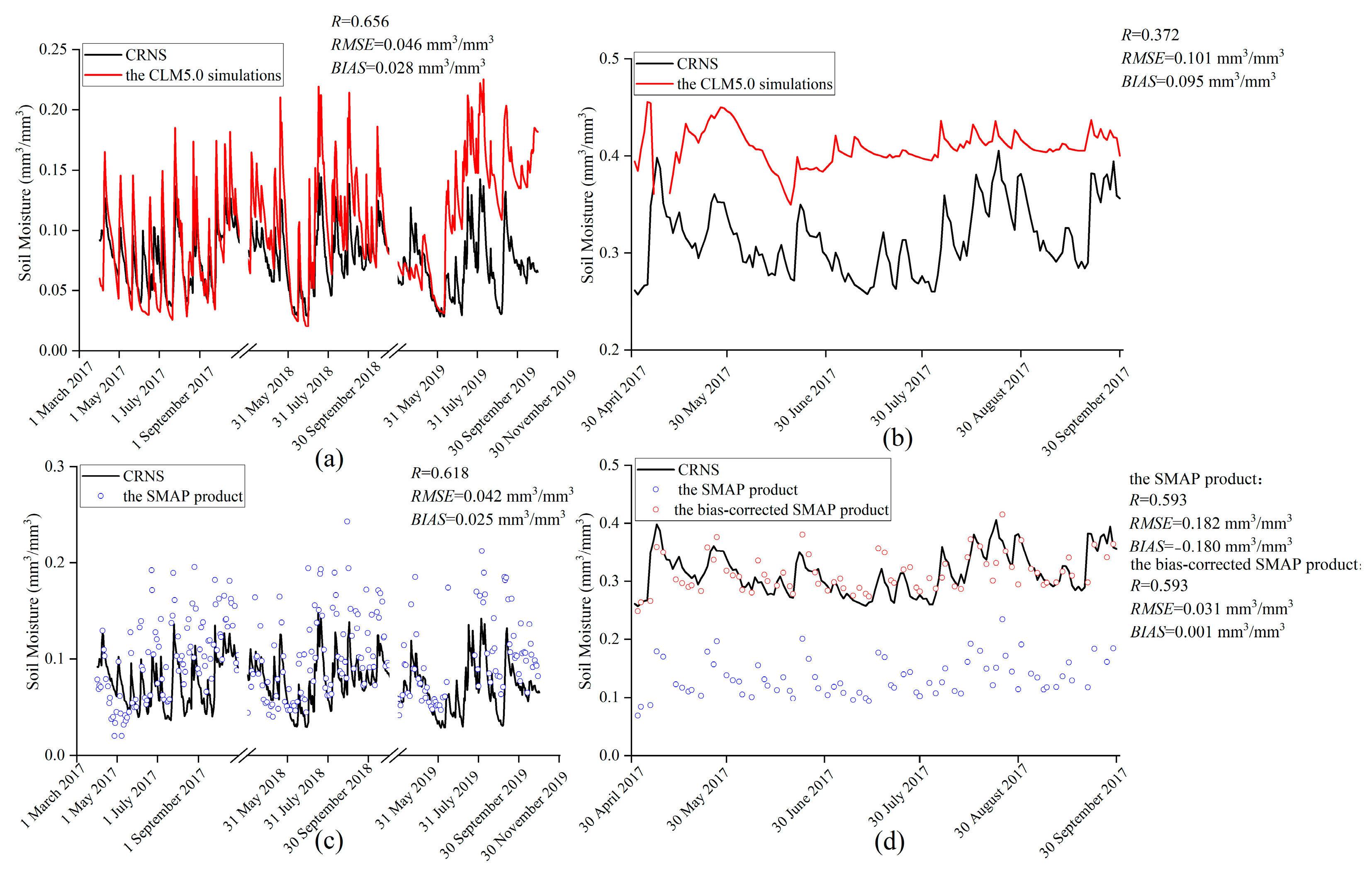 Comparison of Data Fusion Methods in Fusing Satellite Products and Model Simulations for ...