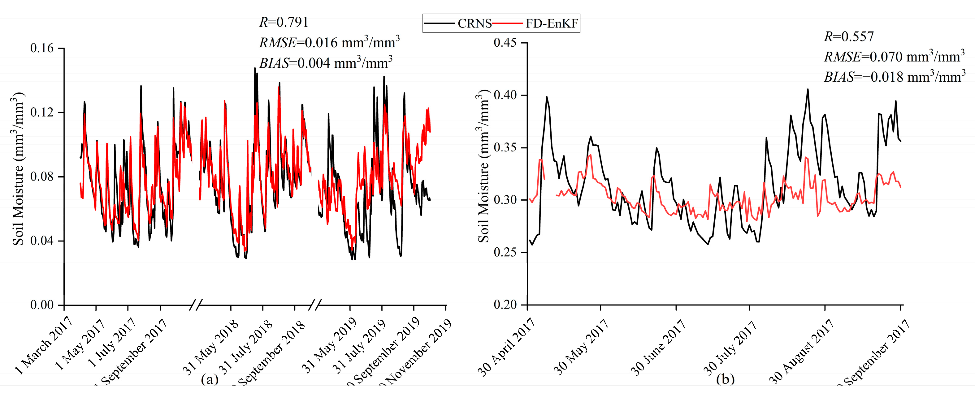 Comparison of Data Fusion Methods in Fusing Satellite Products and Model Simulations for ...