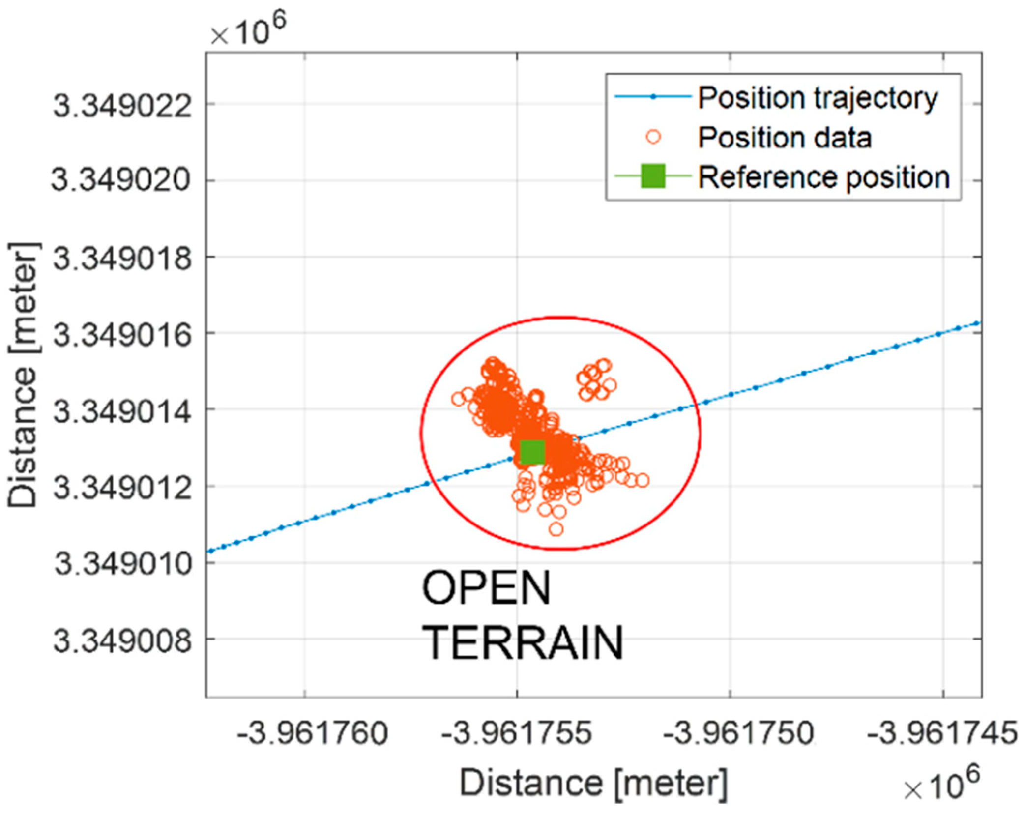 Remote Sensing | Free Full-Text | Improving the Accuracy of Vehicle ...