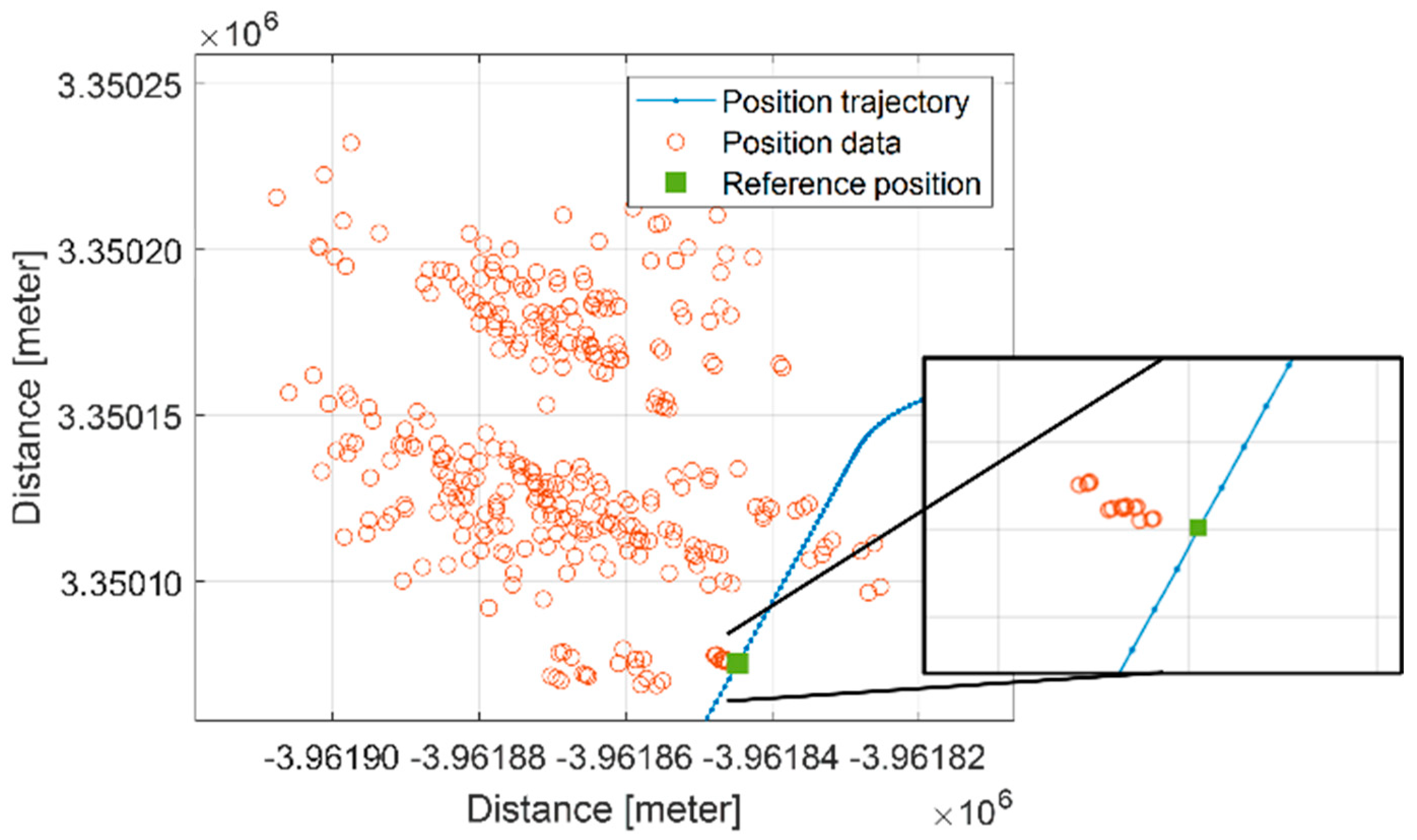 Remote Sensing | Free Full-Text | Improving the Accuracy of Vehicle ...
