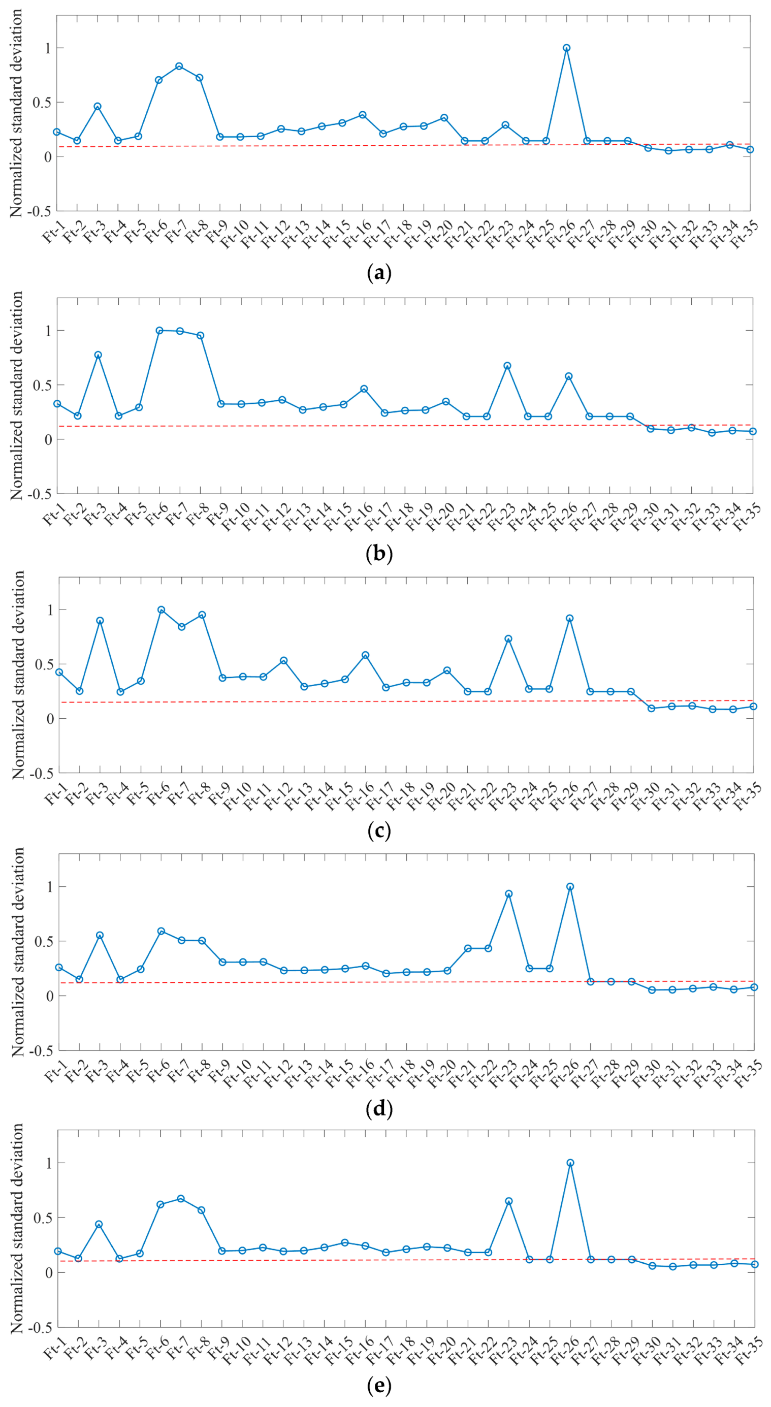 Crop-Planting Area Prediction from Multi-Source Gaofen Satellite Images ...