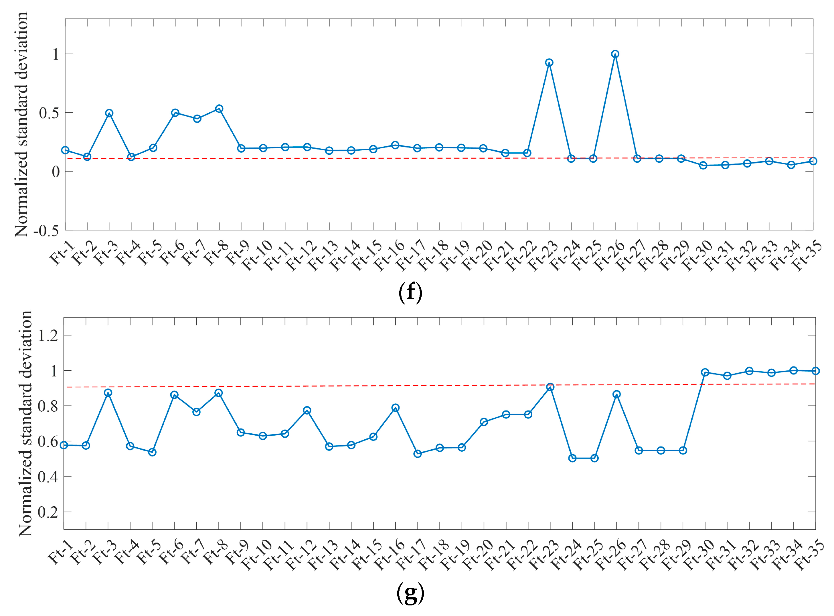 Crop-Planting Area Prediction from Multi-Source Gaofen Satellite Images ...