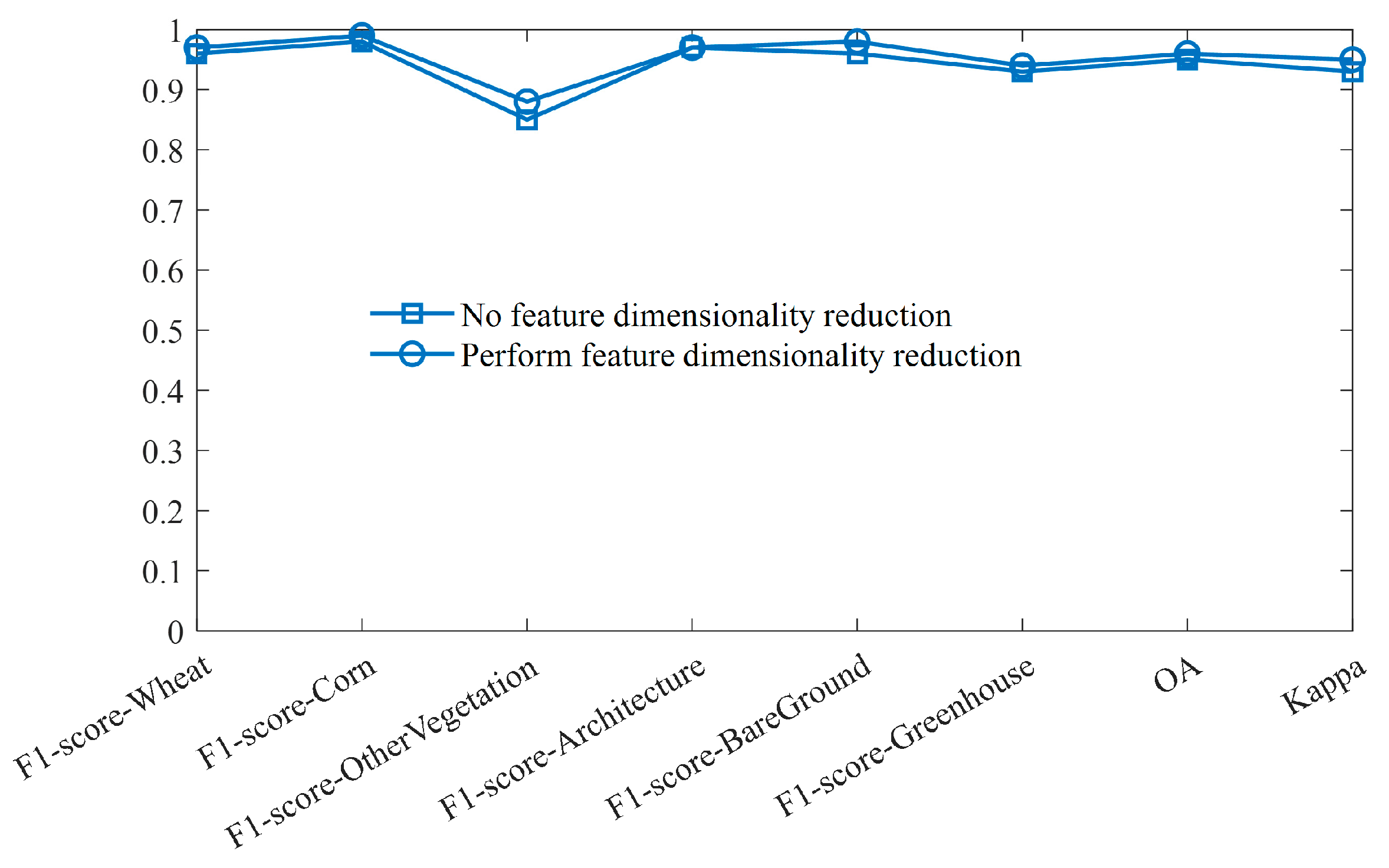 Crop-Planting Area Prediction from Multi-Source Gaofen Satellite Images ...