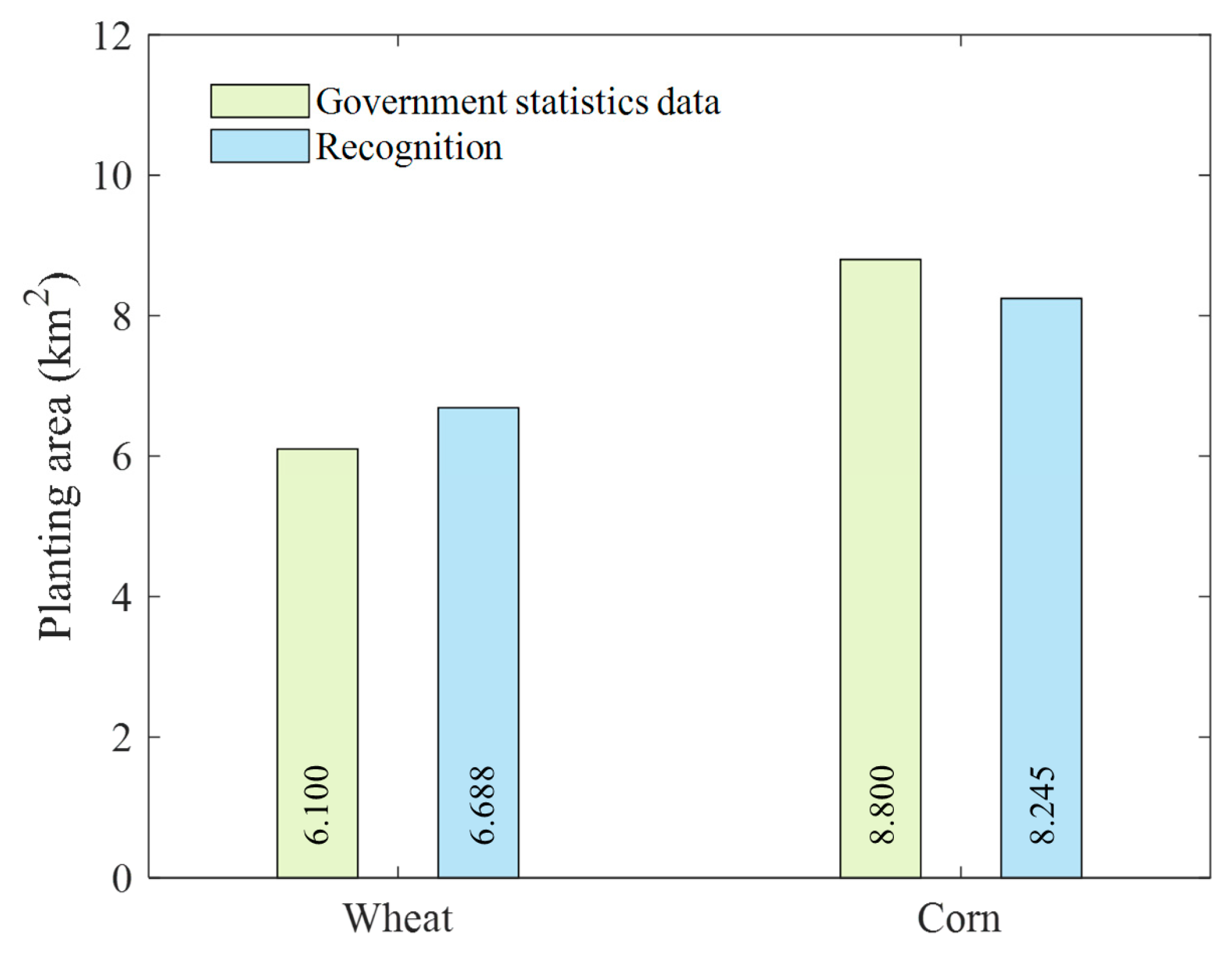 Crop-Planting Area Prediction from Multi-Source Gaofen Satellite Images ...