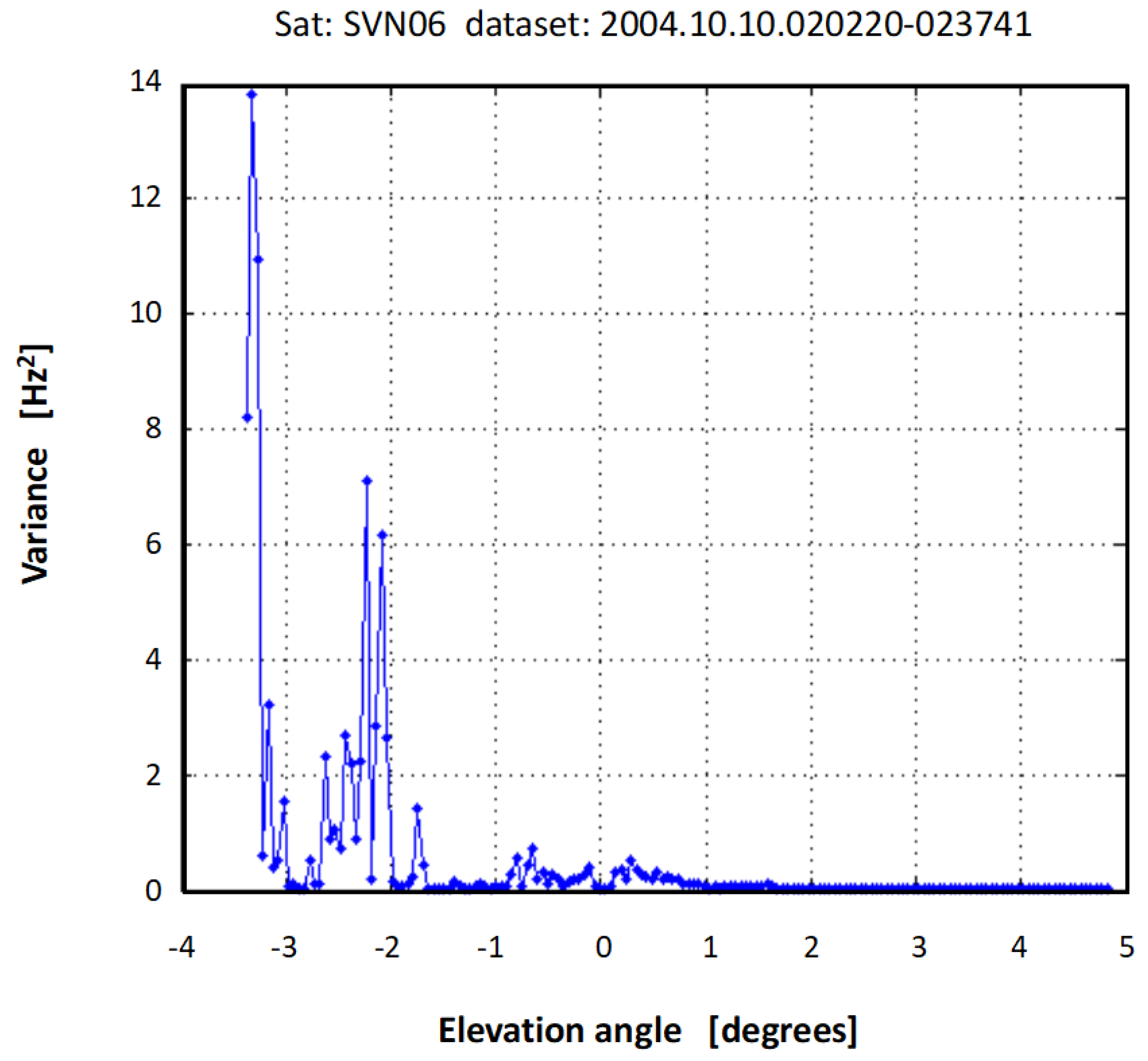 Sea Surface Roughness Determination from Grazing Angle GPS Ocean ...
